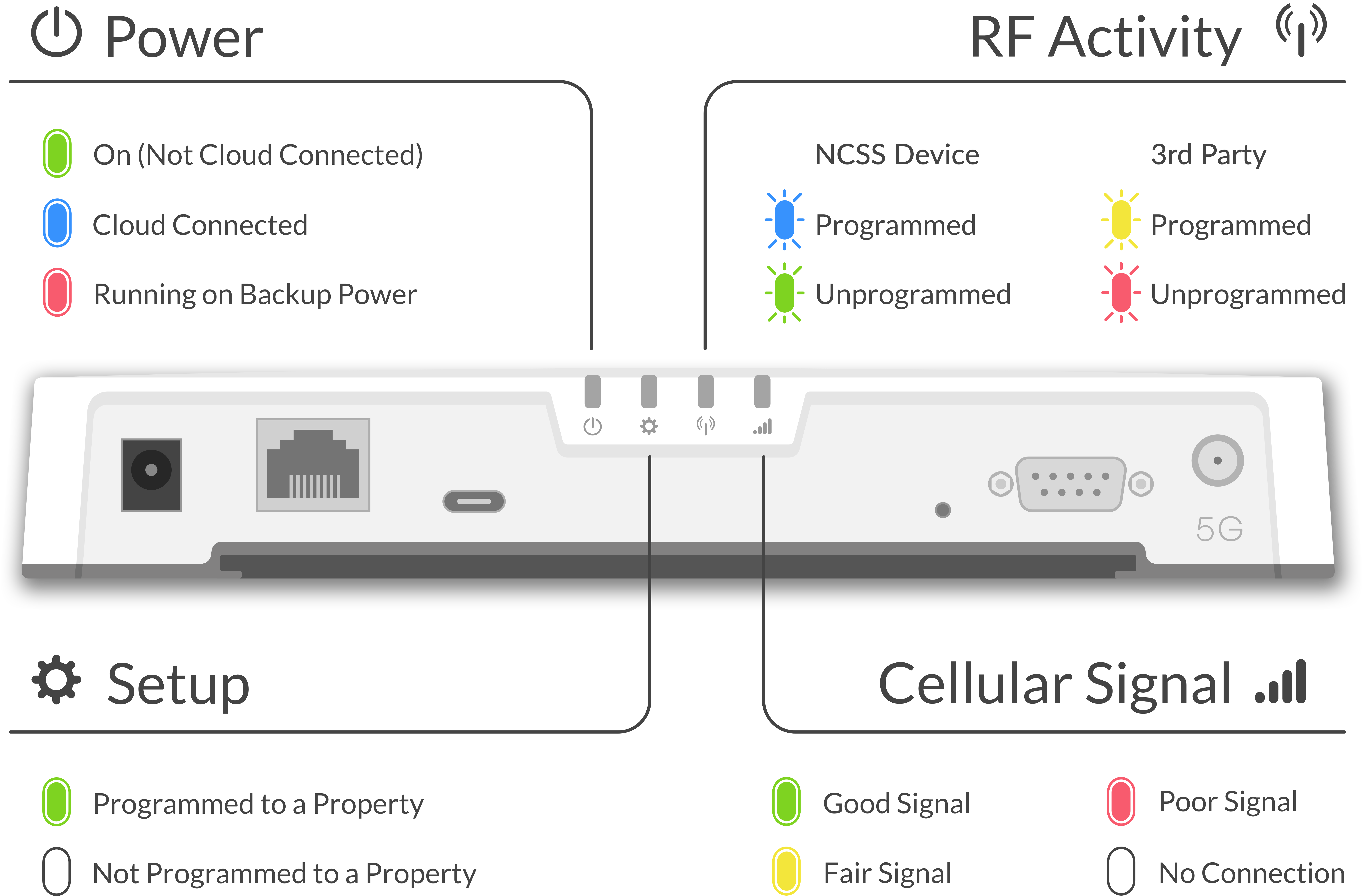GW4 Gateway Installation – Support Center